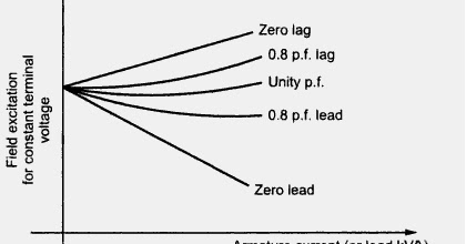 KBREEE: Capability Curves of Synchronous Generators