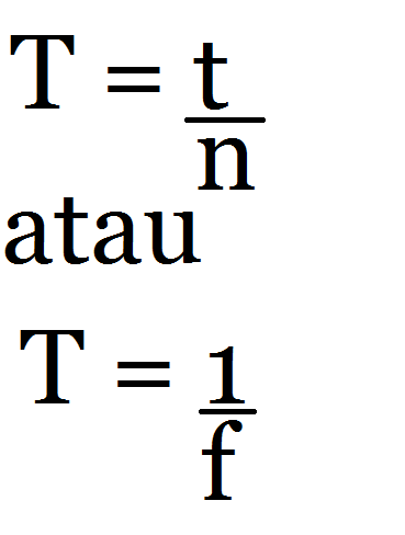 PENGERTIAN & RUMUS GETARAN DAN GELOMBANG - cakrawala pendidikan
