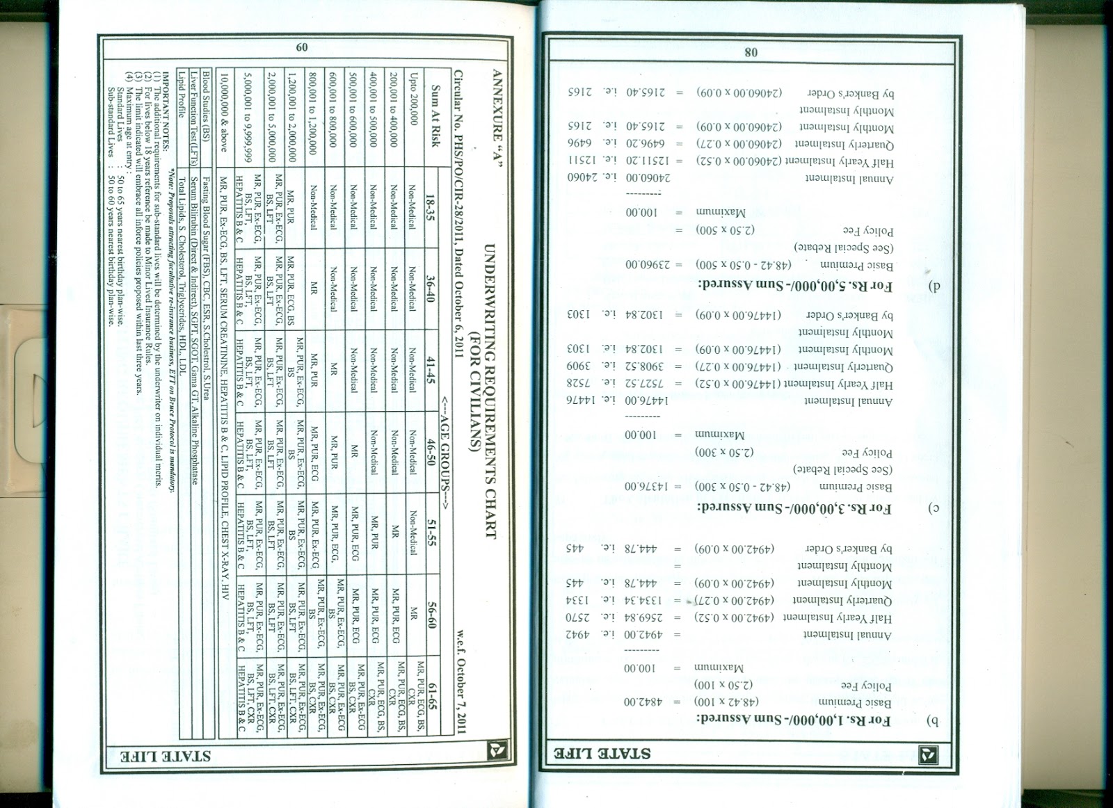 State Life Insurance Policies Consultancy Services : forms state life