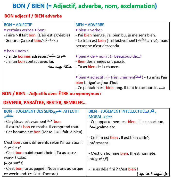 استخدام Bon et Bien فى اللغه الفرنسيه