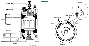Pompa Bahan Bakar Elektrik | teknik-otomotif.com
