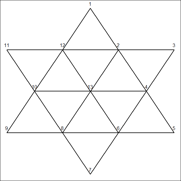 Econometrics By Simulation: The Star Puzzle