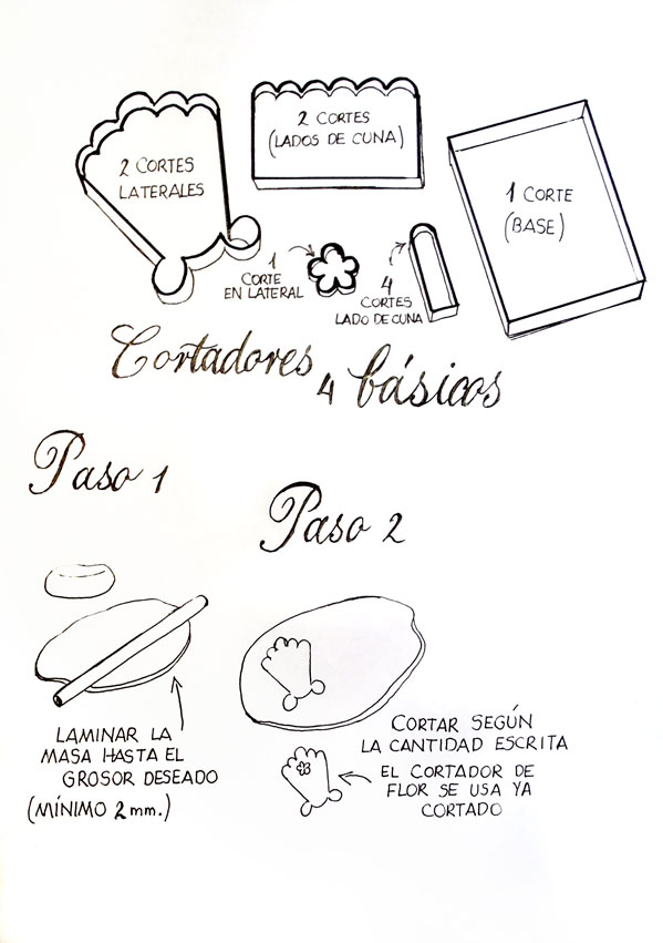 ¿Cómo hacer una cuna souvenir con porcelana fría? | Aracelyasmine ...