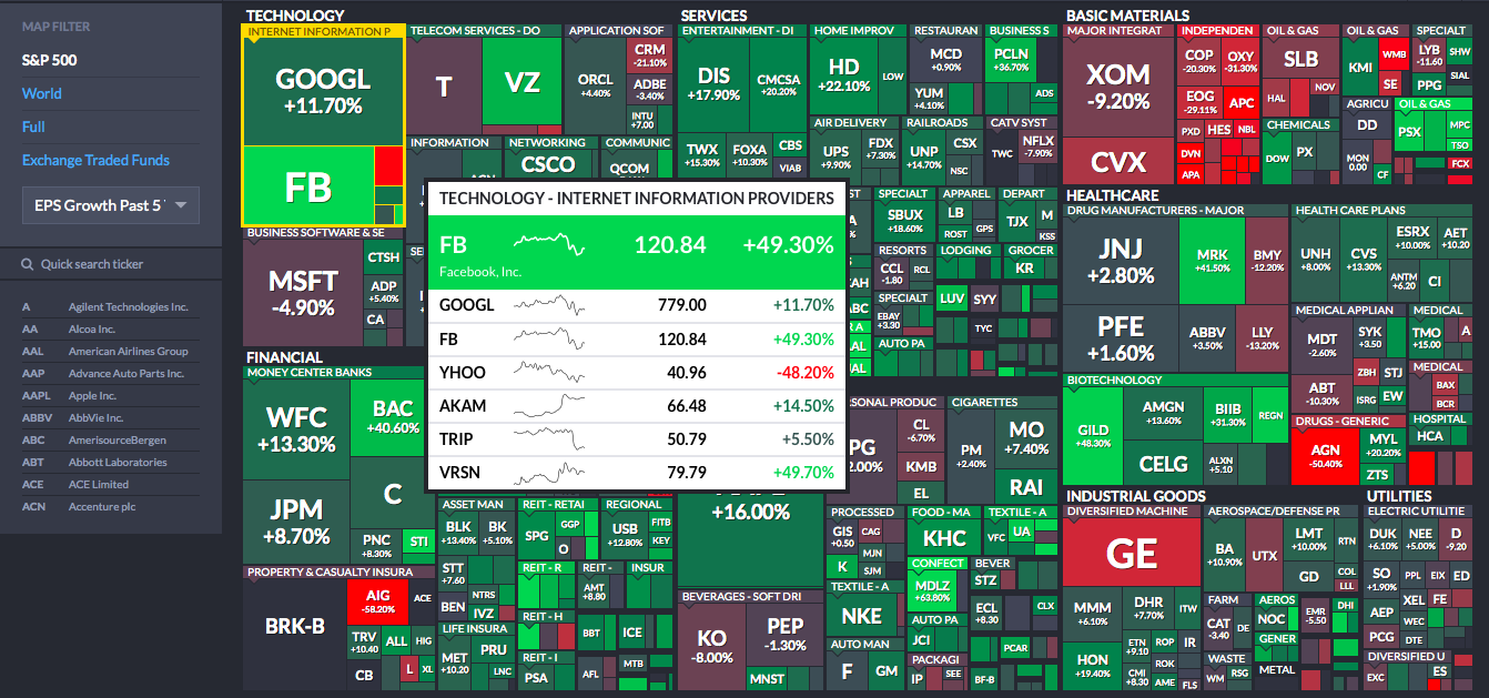 前進美股必備工具~結合基本面與技術面的Finviz網站選股與投資地圖介紹 | 幣圖誌Bituzi - 挑戰市場規則