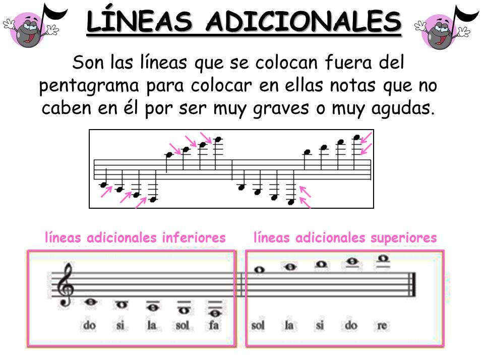 Música 1º ESO Edebé ON: TEMA 2