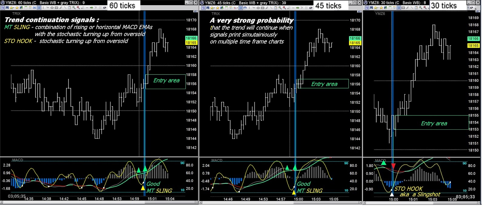 Sharpshorts Day Trading : 9......BREAD and BUTTER events ........Teach ...