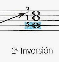 AMC Música: 27/5/14 - Lenguaje musical (Inversión de los acordes)