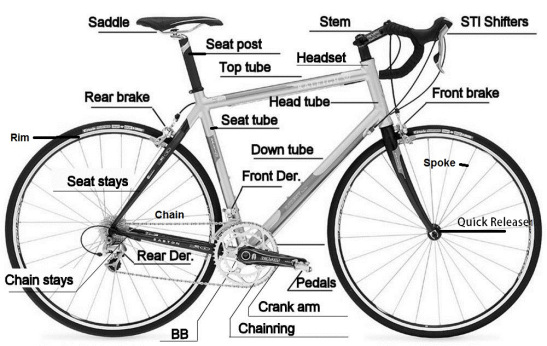 Mengenal Komponen SepedaITU apa