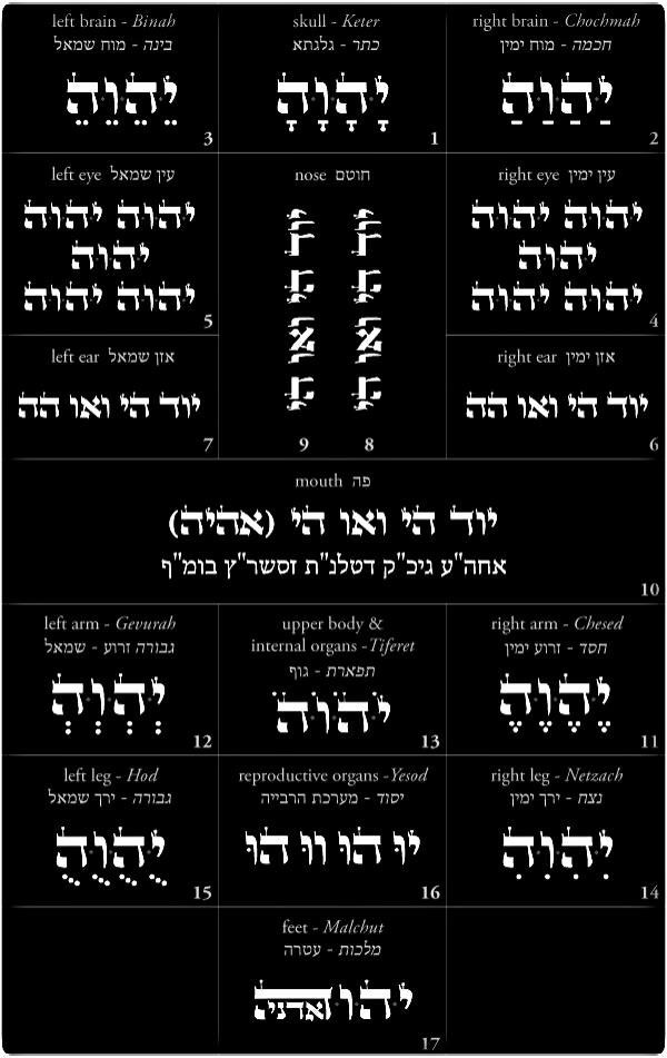 Kabbalah y Torah en Expansión : TIKUN HANEFESH - LA CORRECCIÓN DEL ALMA