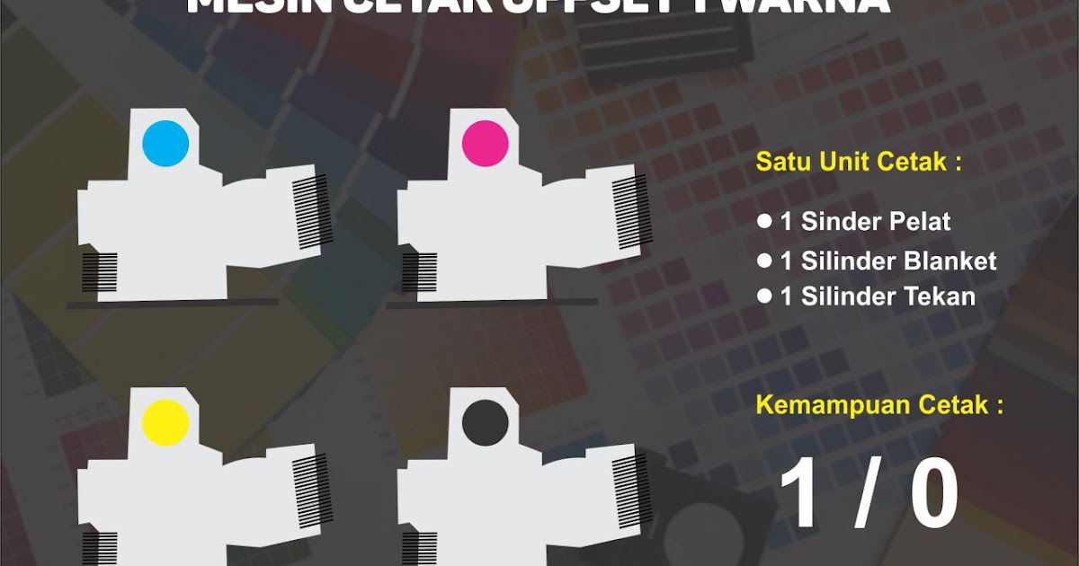 Teknik dan Prinsip Cetak pada Cetak Offset