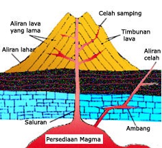 VULKANISME ~ BERBAGI ILMU GEOGRAFI