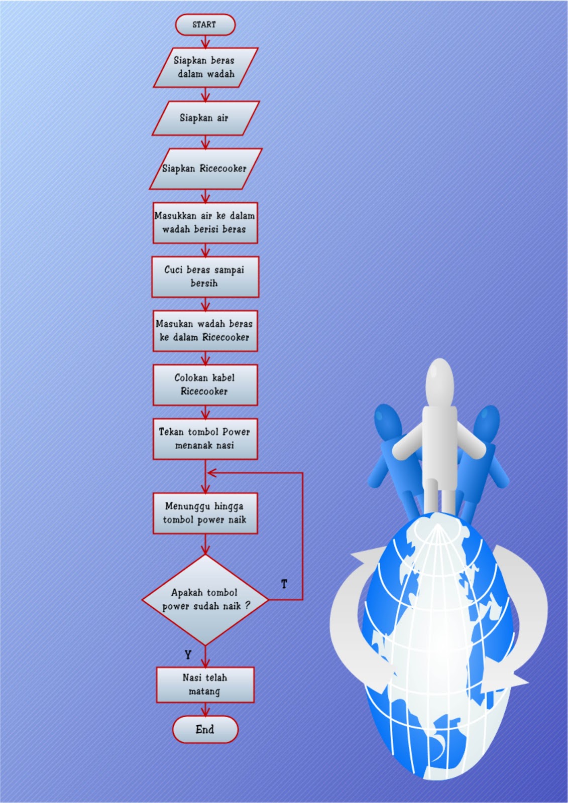 flowchart memasak nasi ~ edukasi kita
