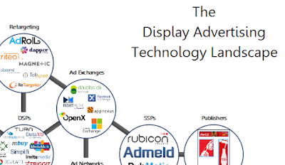 Optimera: The Display Advertising Technology Landscape
