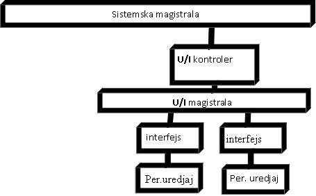 Struktura racunarski sistema ~ Administracija i održavanje računarskih ...