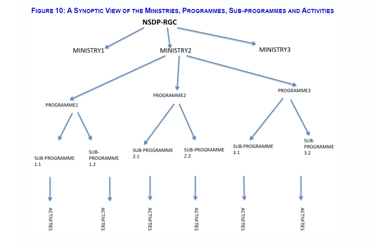 Results-Based Management Websites: A Useful Introductory RBM Guide for ...