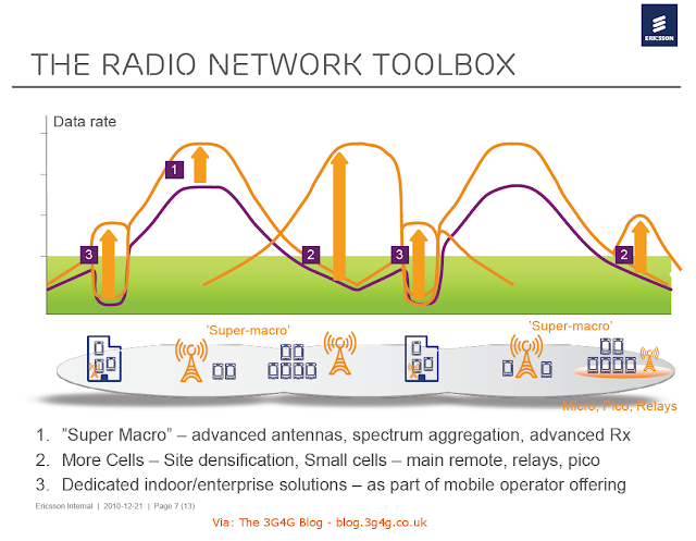 Telecoms Infrastructure Blog: Super Macros and HetNets