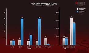 Player Statistics Table - 2014/2015 - END BLOG