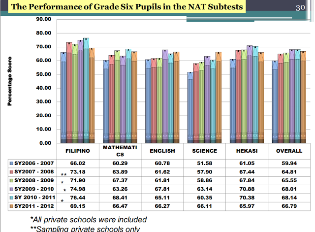 Dropout Rates May Increase : Unintended Consequence of New Curriculum