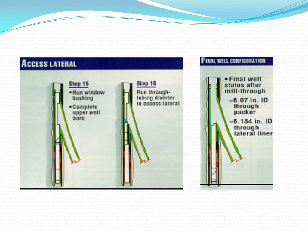 Drilling and Completion of Multilateral Wells | petroleum pedia