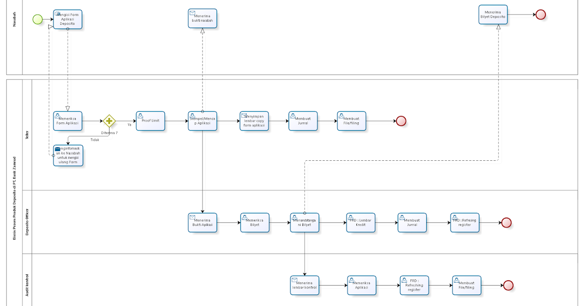 Tugas Enterprise Resource Planning Batch 9: #UPERP9UTS02B Tugas UTS ...
