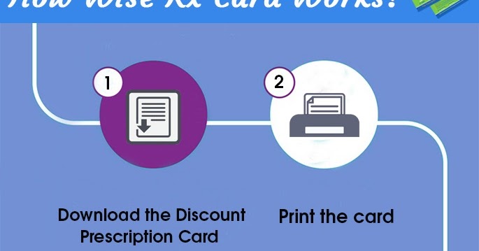 Rx Discount Card: Steps to Utilize Wise Rx Prescription Card
