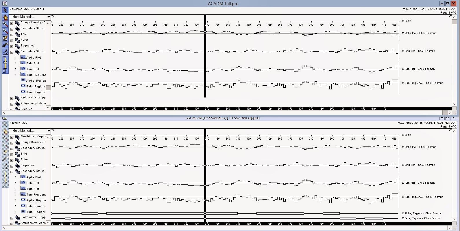 Human Perceptron: ACADM gene and it's disease