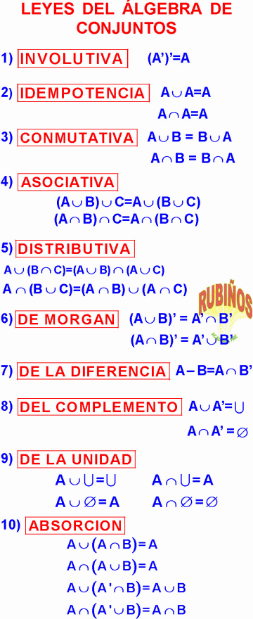LEYES DEL ÁLGEBRA DE CONJUNTOS EJERCICIOS RESUELTOS PDF