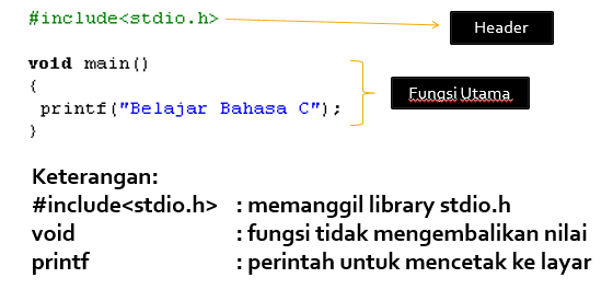 PENGANTAR PEMROGRAMAN BAHASA C - Ala ilmu