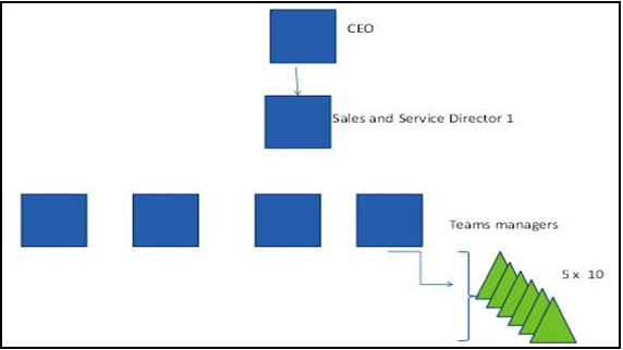 PGDHRM 2011-12: “Rightsizing”