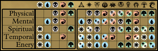 Grambles: Magic: RPG, Character Attributes and Mana Affinity - 02