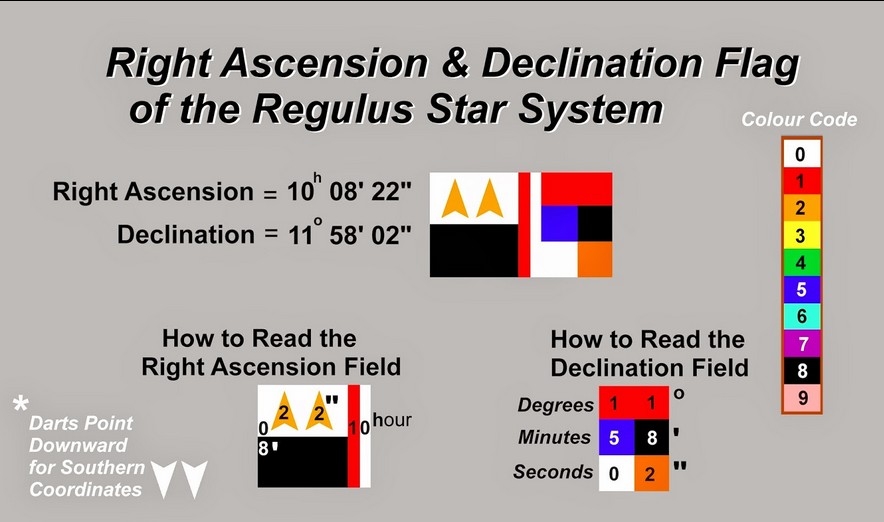 The Voice of Vexillology, Flags & Heraldry: Flag for KIC 8462852 ...