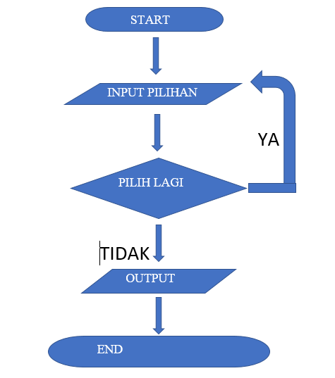 CONTOH PEMBUATAN PROGRAM APLIKASIPENJUALAN MENGGUNAKAN JAVA NETBEANS ...