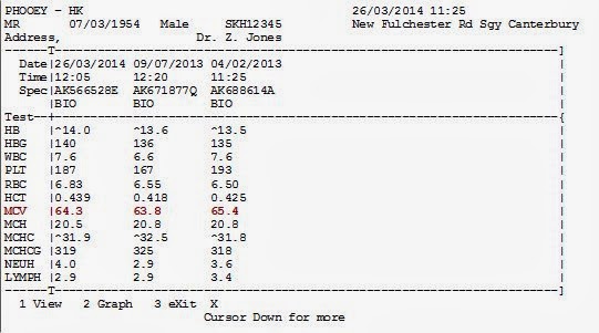 normal iron levels | chemical elements