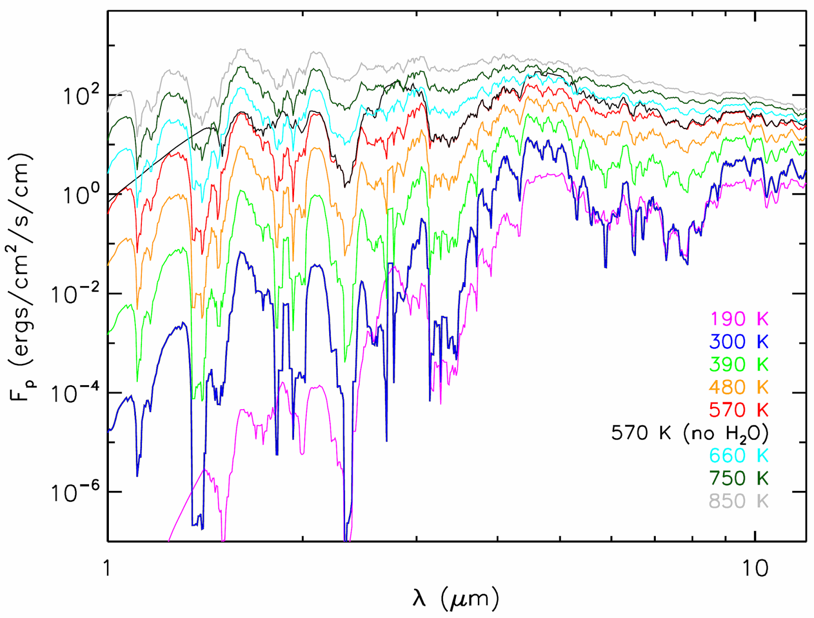 Beyond Earthly Skies: Hot-Jupiters around Red Giant Stars