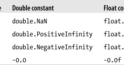 OrtizOL - Experiencias Construcción Software (xCSw): Valores Float y ...