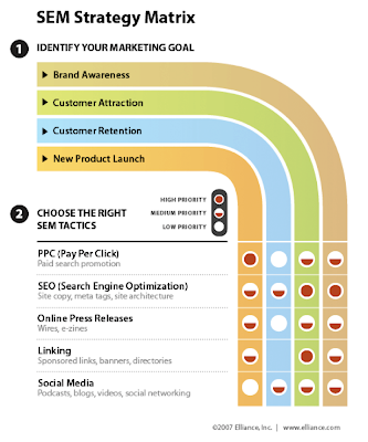 E-marketing 2012 Blog: Building your website & marketing yourself: The ...