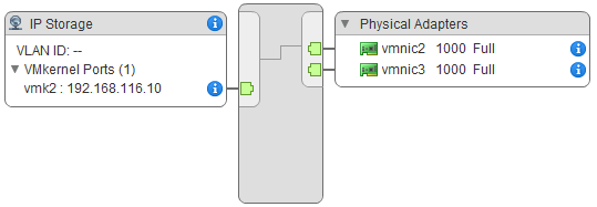 Hostile Coding: VMware: IP-Hash LB in IP Storage