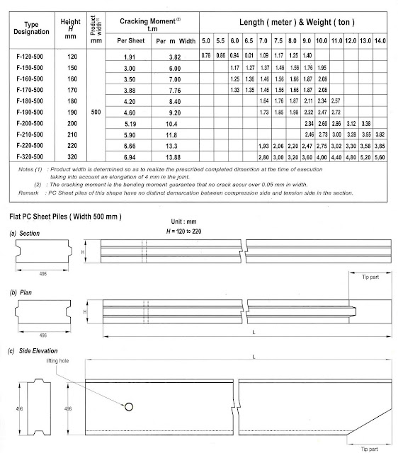PT. GEMILAN BETON PRECAST TIANG PANCANG: HARGA FLAT SHEET PILE