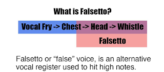 Falsetto and Countertenors - The Christian Music Minister