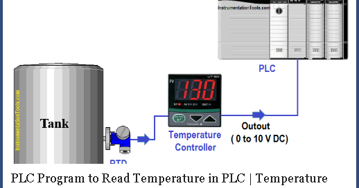 PLC SCADA ACADEMY: Read temperature in the PLC