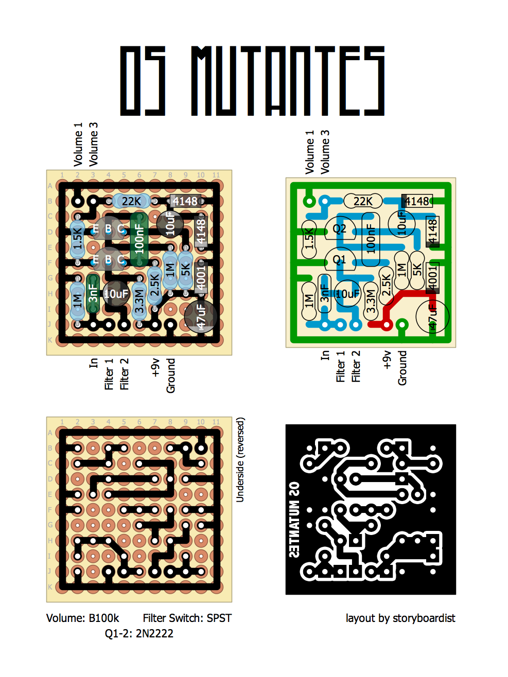 Perf and PCB Effects Layouts: March 2018