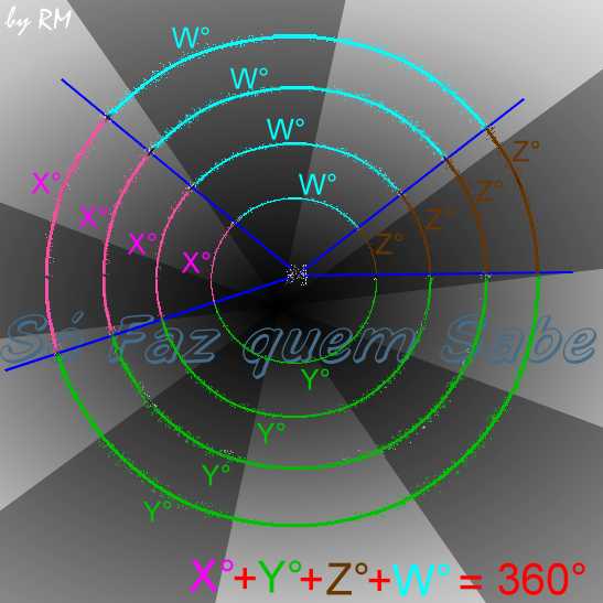 Por que a circunferência mede 360 graus? - Só Faz Quem Sabe