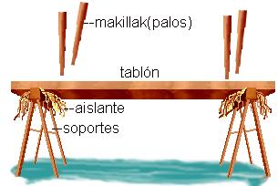 INSTRUMUNDO Instrumentos Musicales: Txalaparta