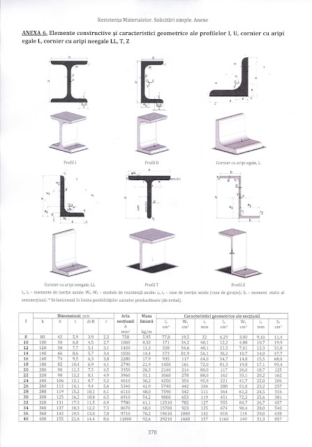 Rezistenta Materialelor - Mechanics of Materials - Résistance des ...