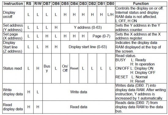 Graphical LCD 128x64 (Part 1) - Embedded Laboratory