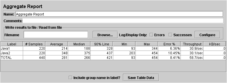 Performance Testing Using Jmeter Analyzing The Jmeter Performance Reports