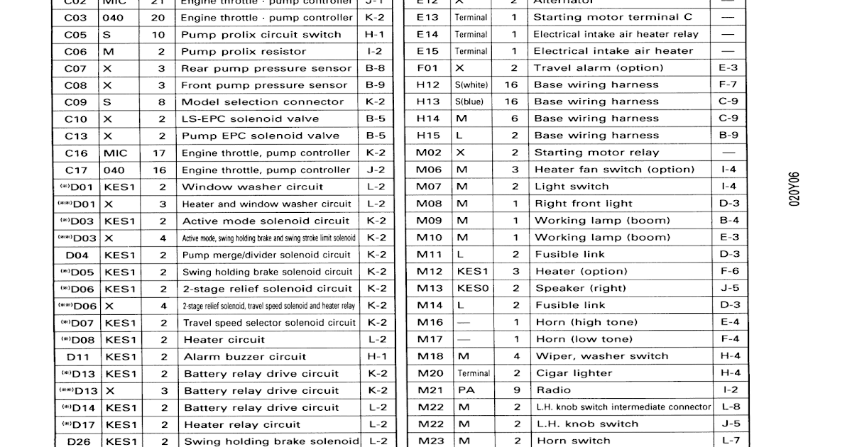 kode konektor kabel pada excavator komatsu pc200-6 | KLINIK ALAT BERAT