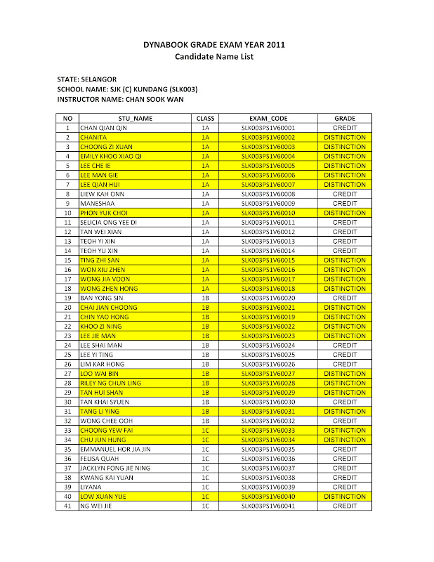SJK(C) KUNDANG 根登国民型华文小学: RESULT DYNABOOK GRADE EXAM YEAR 2011