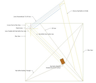 Roof Framing Geometry: Divers Hip Rafter