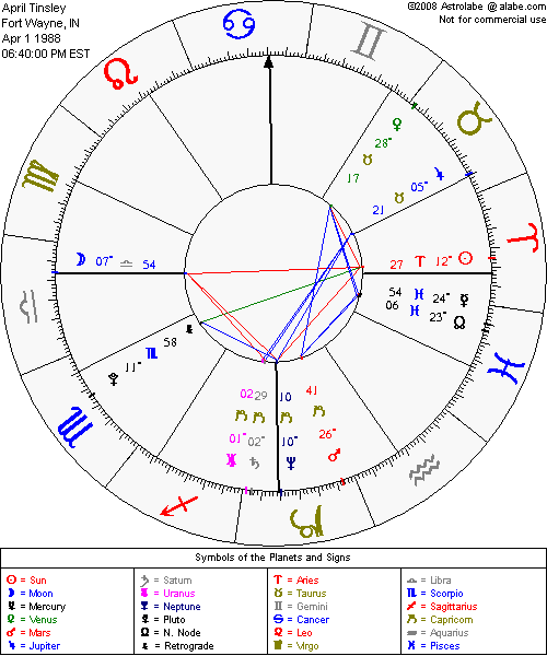 Forensic Astrology: April Tinsley